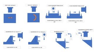 Cnc machine fundamentals , Understanding basics | PPTX