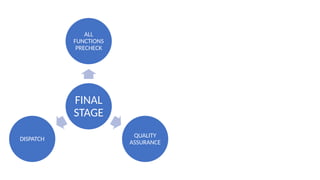 Cnc machine fundamentals , Understanding basics | PPTX