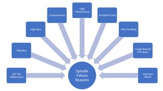 Cnc machine fundamentals , Understanding basics | PPTX