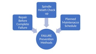Cnc machine fundamentals , Understanding basics | PPTX