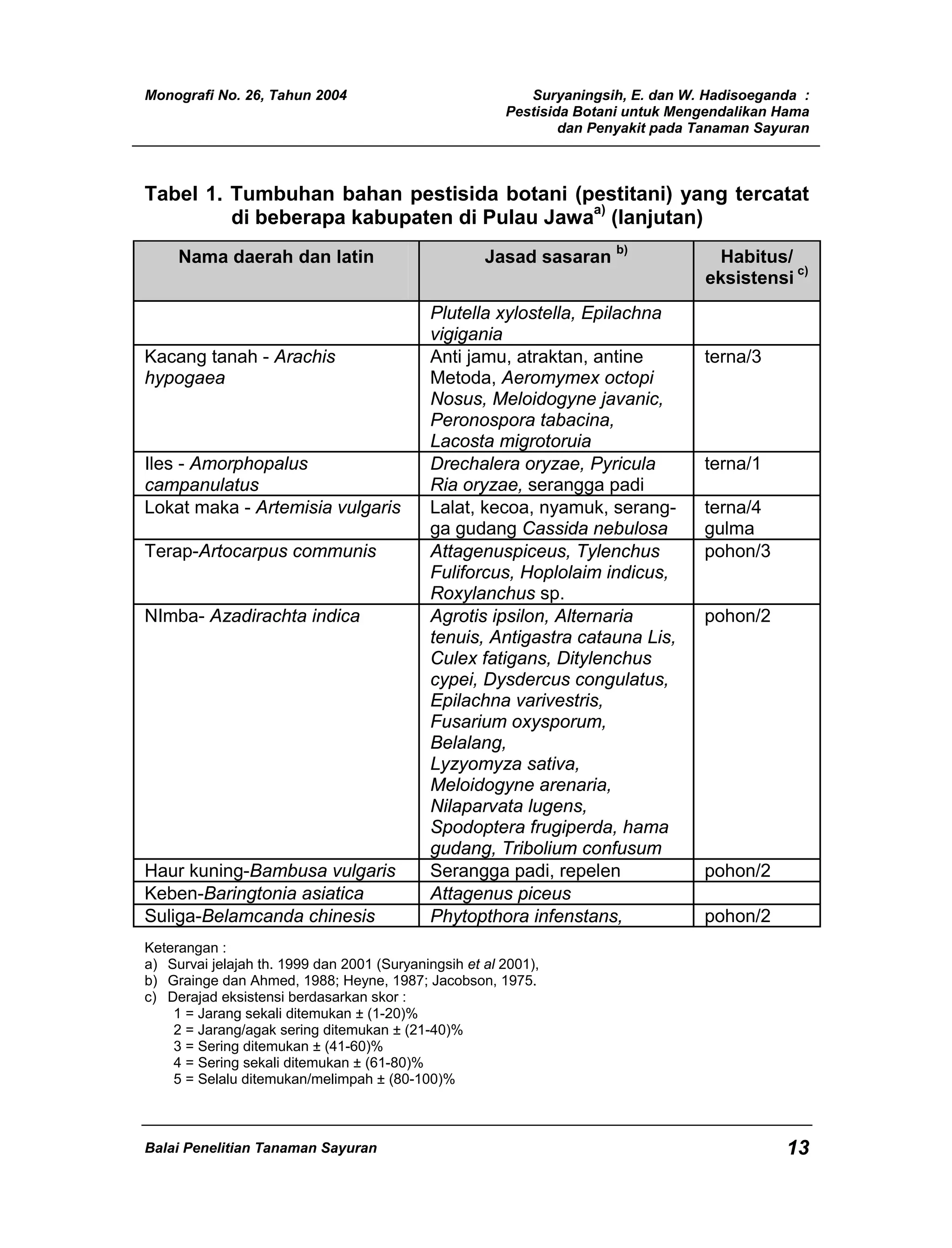 nn M 26 pestisida botani untuk mengendalikan hama dan penyakit pada ...