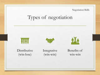 M-32_Negotiation Skill.pptx
