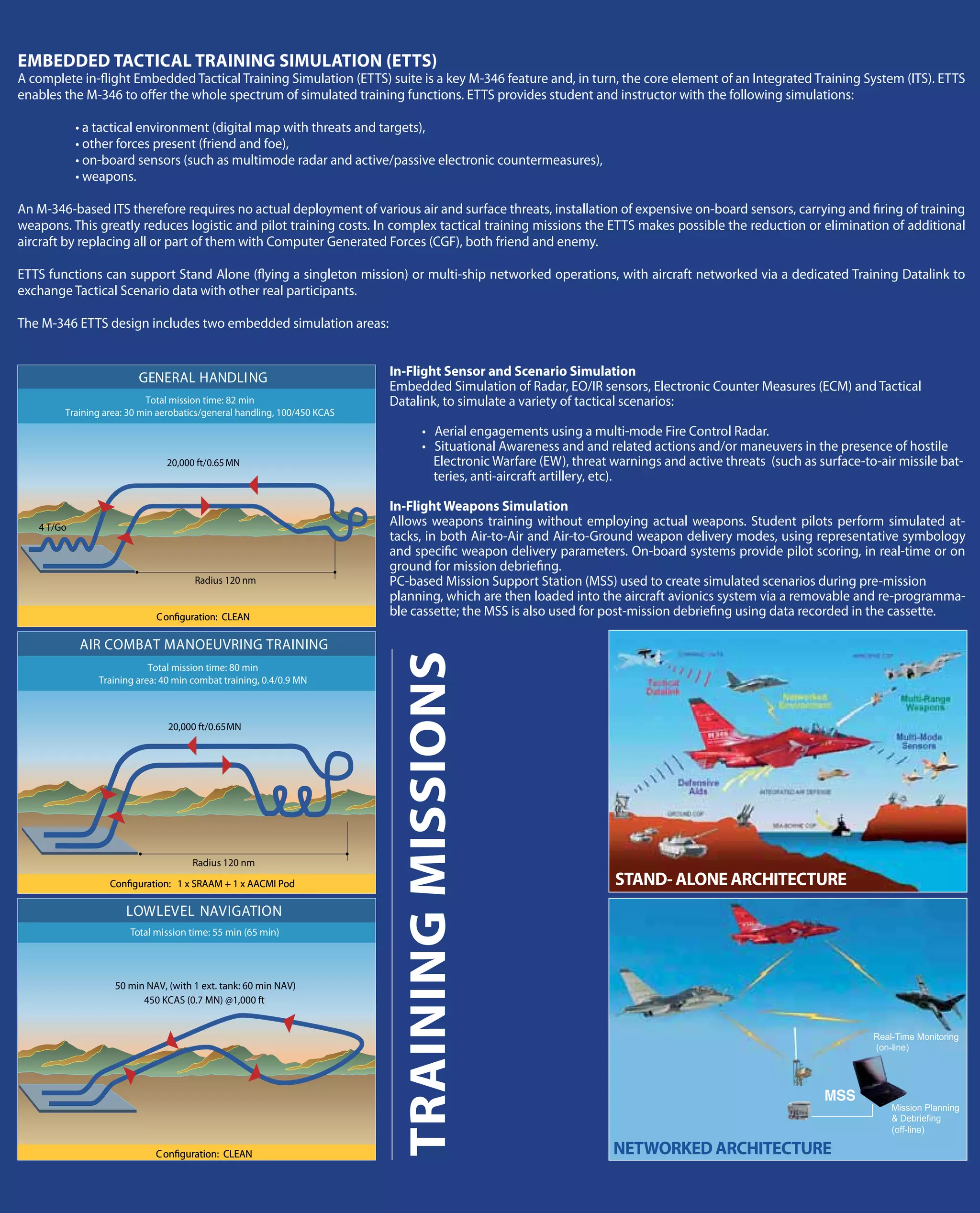 M-346 fact sheet | PDF