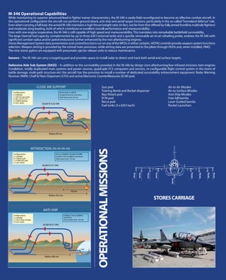 M-346 fact sheet | PDF