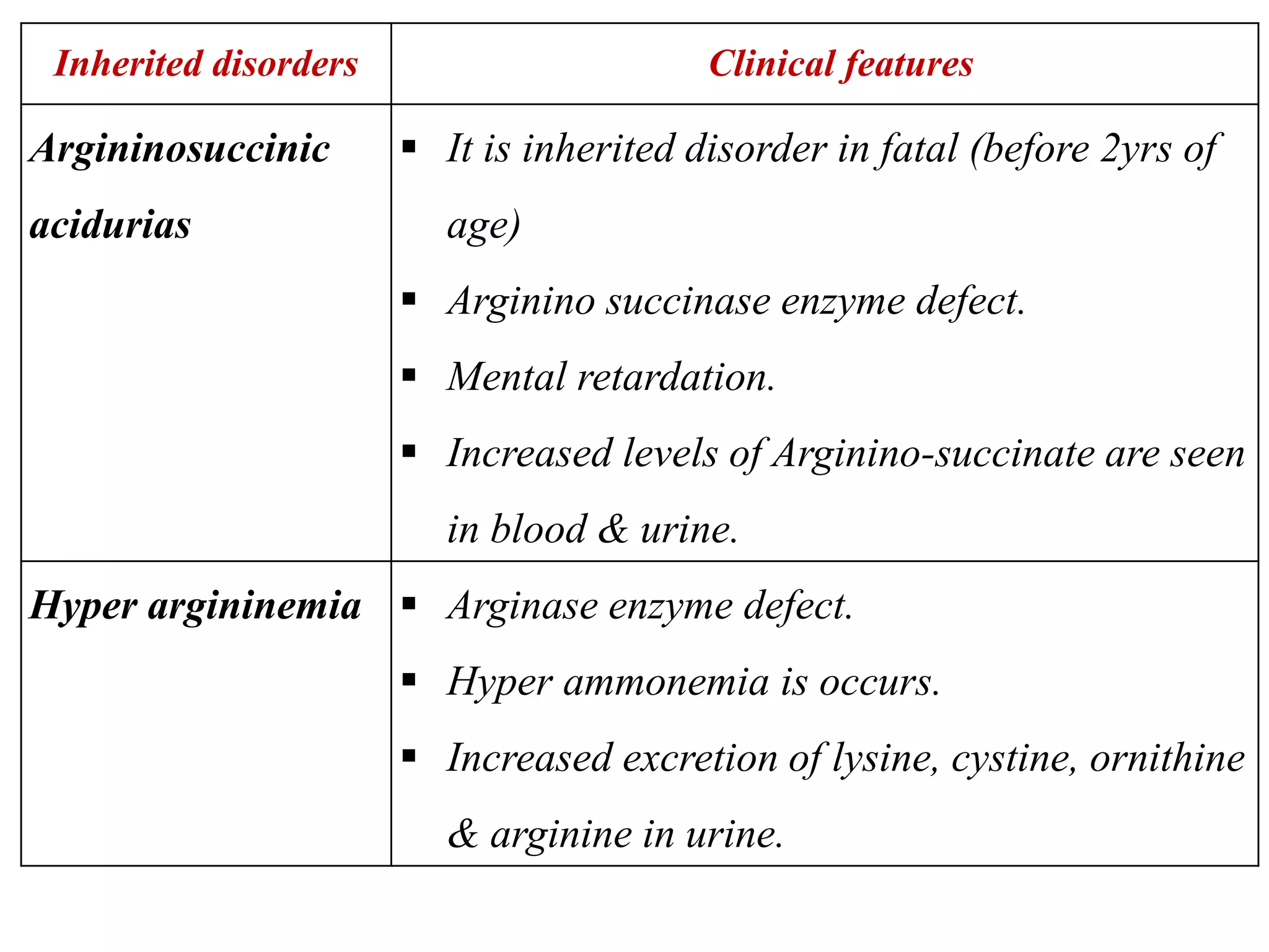AAM-3: Ammonia disposal (Urea cycle ) | PPT