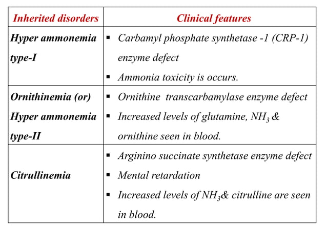 AAM-3: Ammonia disposal (Urea cycle ) | PPT