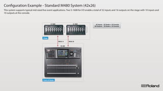 Roland M-480: 48-Channel Live Digital Mixing Console | PDF
