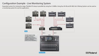 Roland M-480: 48-Channel Live Digital Mixing Console | PDF
