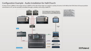 Roland M-480: 48-Channel Live Digital Mixing Console | PDF