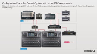 Roland M-480: 48-Channel Live Digital Mixing Console | PDF