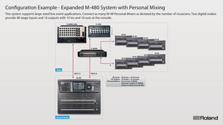 Roland M-480: 48-Channel Live Digital Mixing Console | PDF