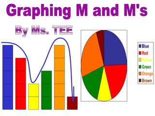 M And M Powerpoint | PPT