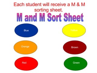 M And M Powerpoint | PPT
