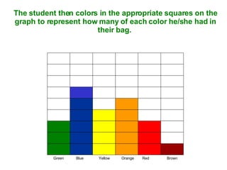M And M Powerpoint | PPT