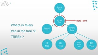 M ary-tree | PPTX