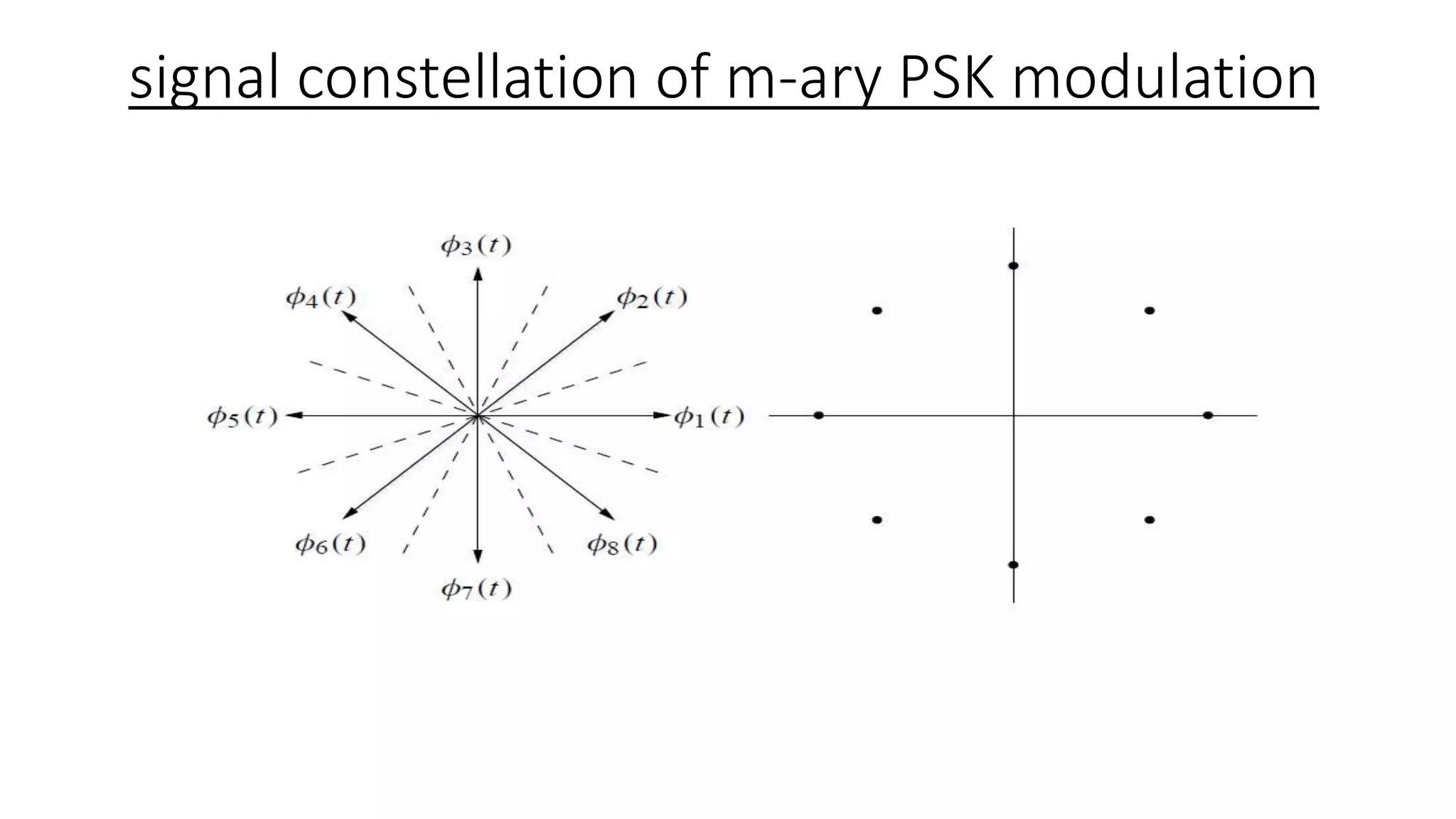 M ary psk modulation | PPTX | Computer Networking | Computing