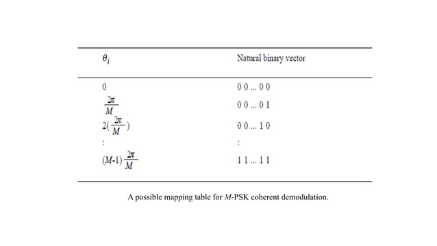 M Ary Psk Modulation Pptx Computer Networking Computing