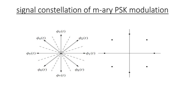 M Ary Psk Modulation Pptx Computer Networking Computing