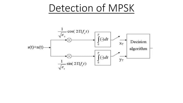 M ary psk modulation | PPT