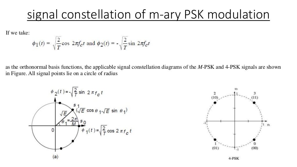 M ary psk modulation