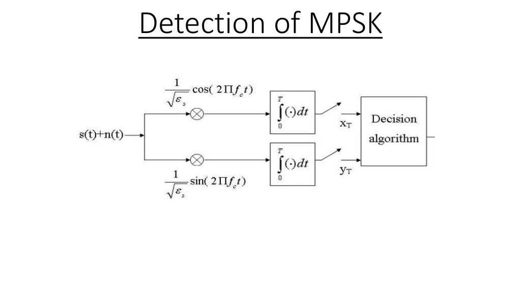 M Ary Psk Modulation