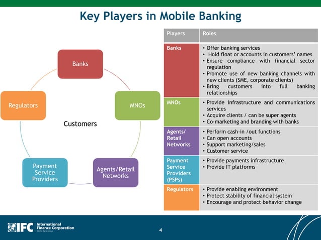 M banking workshop-presentation_jan28-2014_eng | PPT