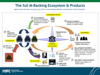 M banking workshop-presentation_jan28-2014_eng | PPT