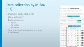 M-Box Introduction | PPSX