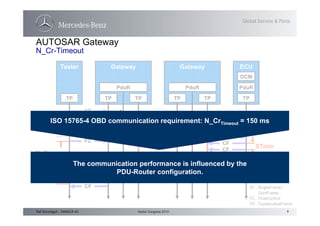M b slides diagnostics 3-schmidgall_v7, 2010 | PDF