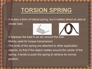 Design of Helical Spring | PPTX