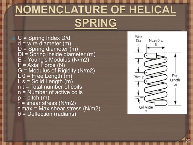 Design of Helical Spring | PPTX | Physics | Science