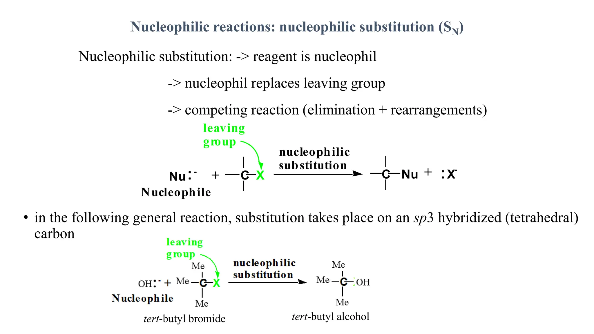 Main classes of organic chemistry reactions.pptx