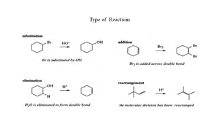 Main classes of organic chemistry reactions.pptx