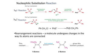 Main classes of organic chemistry reactions.pptx