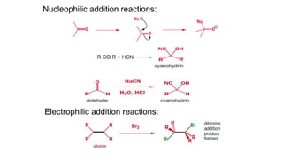 Main classes of organic chemistry reactions.pptx