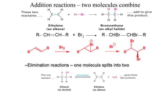 Main classes of organic chemistry reactions.pptx