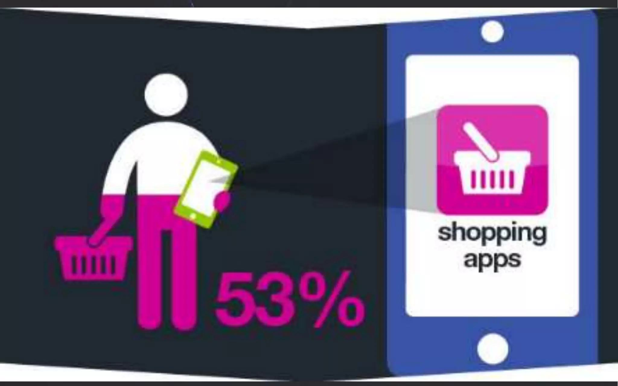 M commerce vs E-commerce | PPTX