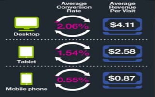 M commerce vs E-commerce | PPTX