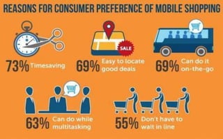 M commerce vs E-commerce | PPTX