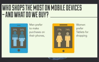 M commerce vs E-commerce | PPTX
