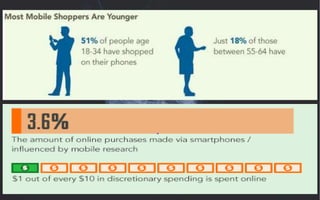 M commerce vs E-commerce | PPTX