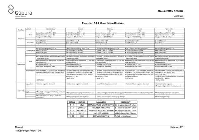 M df-01-manual-risk-management-rev.-00-copy-controlled | PDF