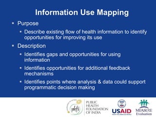 Mornitoring and Evaluation Plans.Understanding Data | PPTX