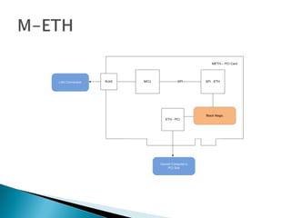 M-ETH: Man in the Middle Ethernet | PPT
