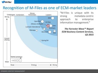 Streamlining Contract Management with M-Files | PPT