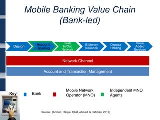Global Value Chain (GVC) Analysis of Mobile Financing Industry in ...