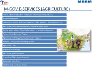 M-Governance | MGRM Net Limited | PPT