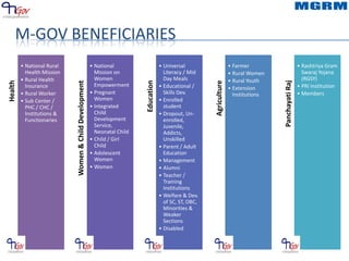 M-Governance | MGRM Net Limited | PPT