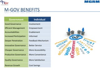 M-Governance | MGRM Net Limited | PPT