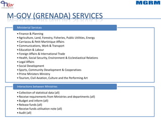 M-Governance | MGRM Net Limited | PPT